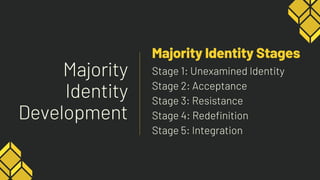 Identity.pdf