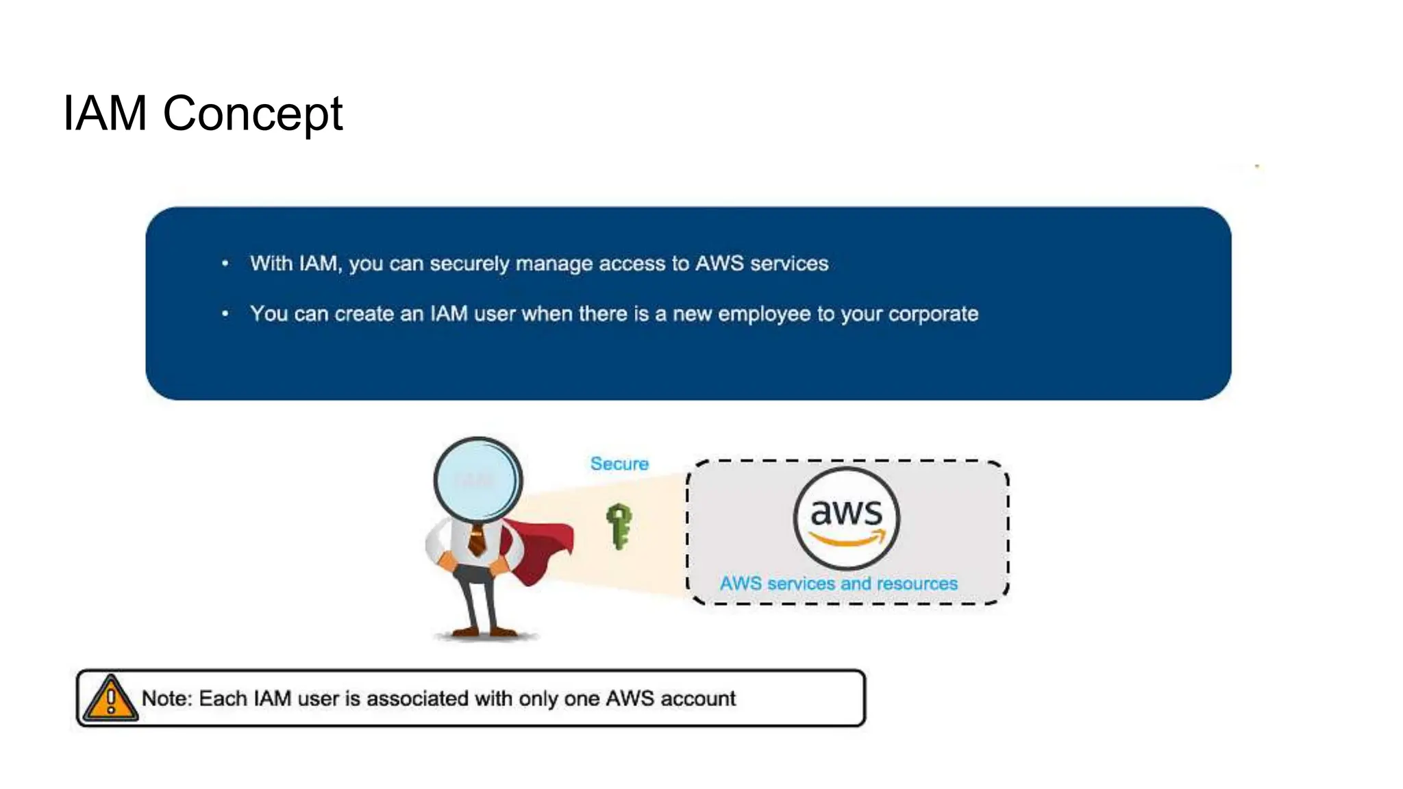 Identity Access Management presented by Techserverglobal | PPTX | Cloud ...