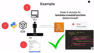 Identity Access Management presented by Techserverglobal | PPTX | Cloud ...