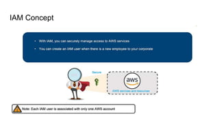 Identity Access Management presented by Techserverglobal | PPTX