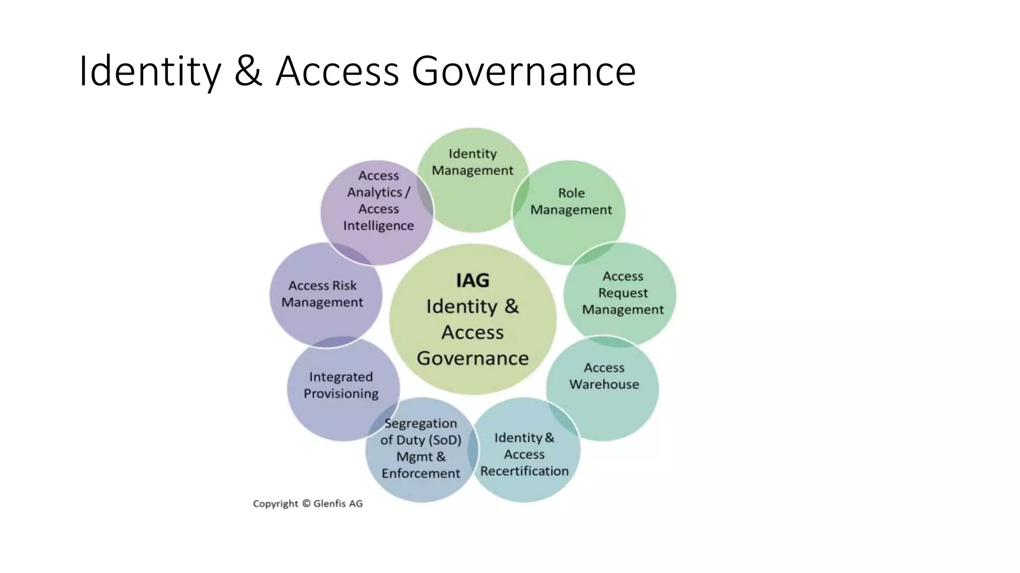 Identity & access management | PPTX