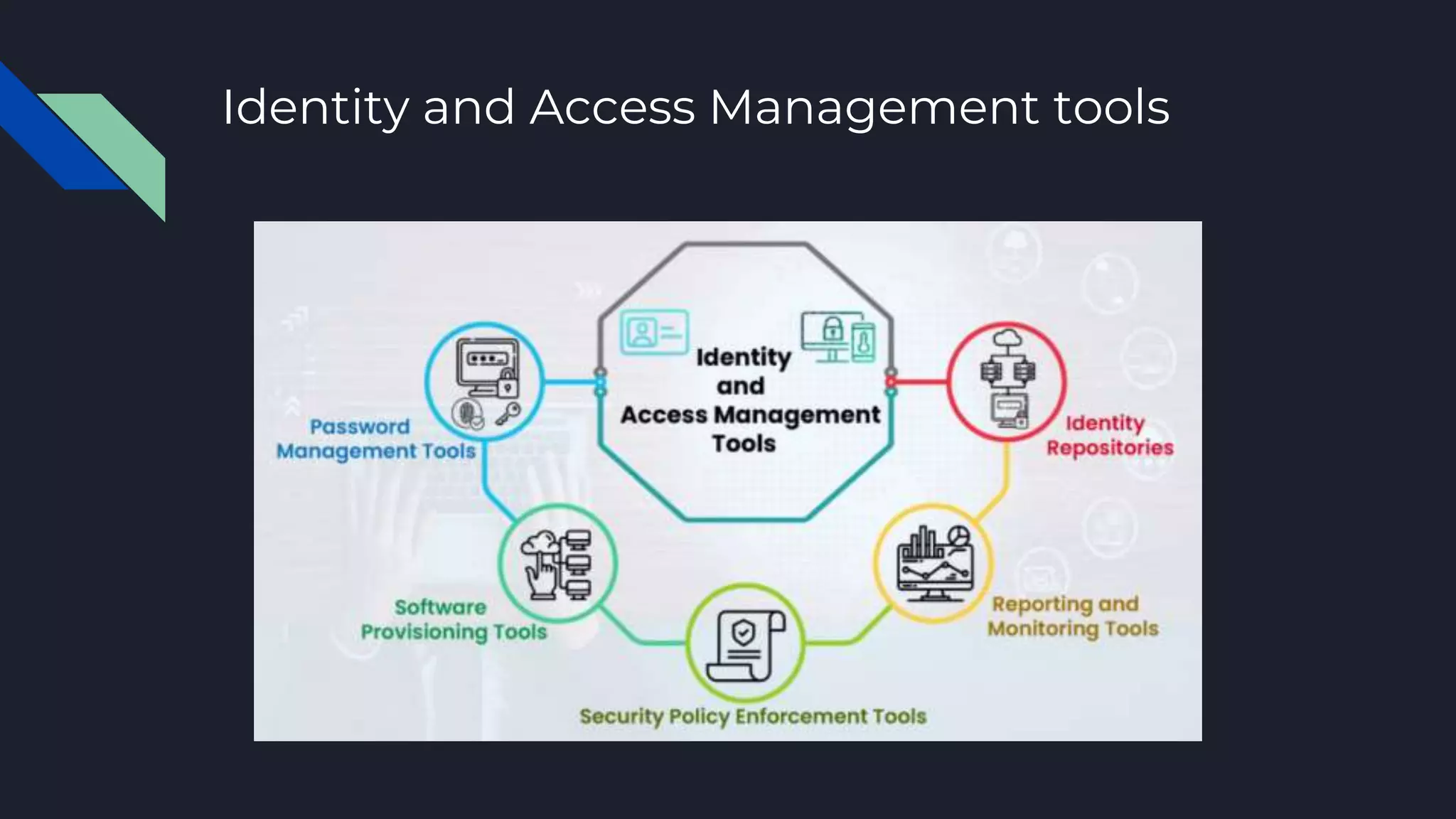 Identity and access management | PPTX