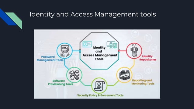 Identity and access management | PPTX | Internet | Computing