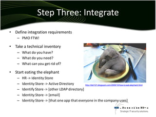 Identity and Access Management 101 | PDF