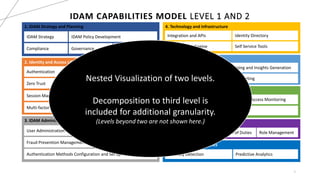 Identity and Access Management Capability Model.pdf