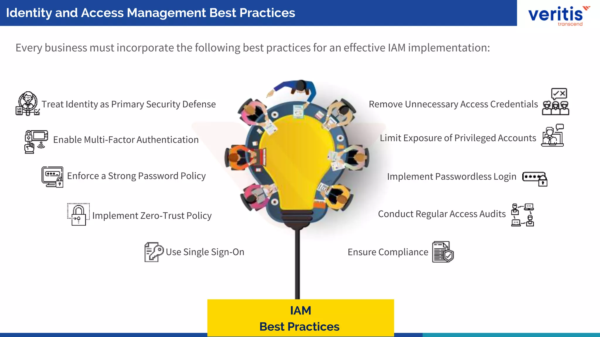 Identity and Access Management (IAM): Benefits and Best Practices | PPTX