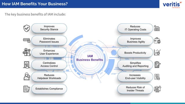 Identity and Access Management (IAM): Benefits and Best Practices | PPTX