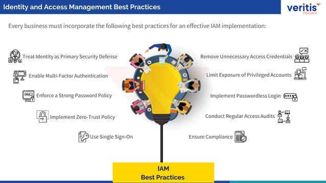 Identity and Access Management (IAM): Benefits and Best Practices | PPTX