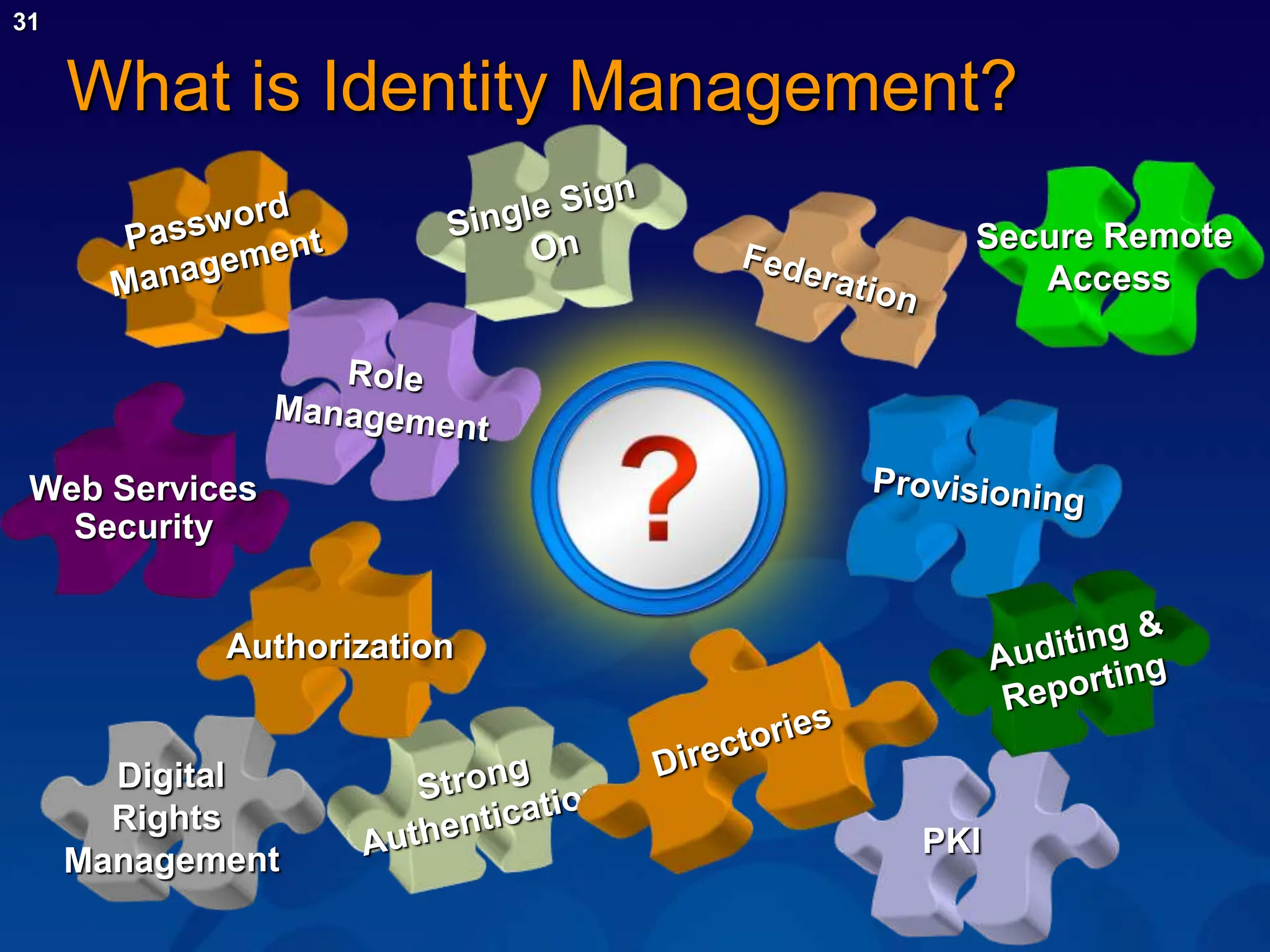 Identity_and_Access_Management_Overview.ppt