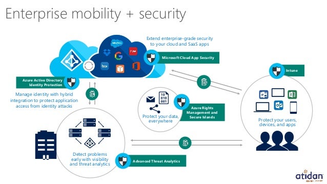 Identity And Access Management Presented by Microsoft and Atidan