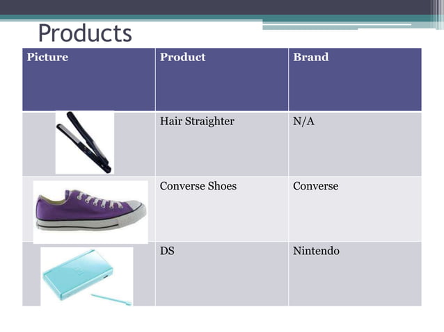 Identity and consumerism | PPTX