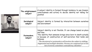 Identity and subjectivity | PPTX