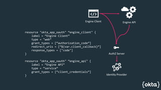 Identity as Code | PPT
