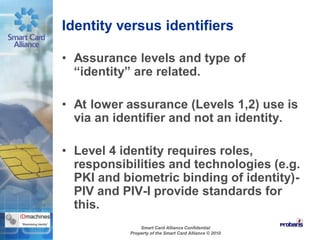 Identity Assertions Draftv5 | PDF