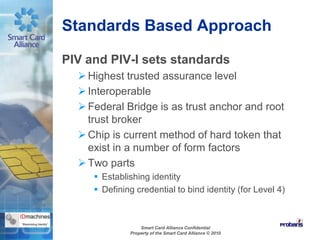 Identity Assertions Draftv5 | PDF