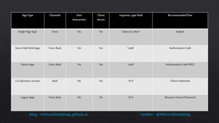 Identity, authentication and authorization | PPTX