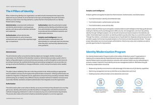 Identity - building trust in a digital world | PPT