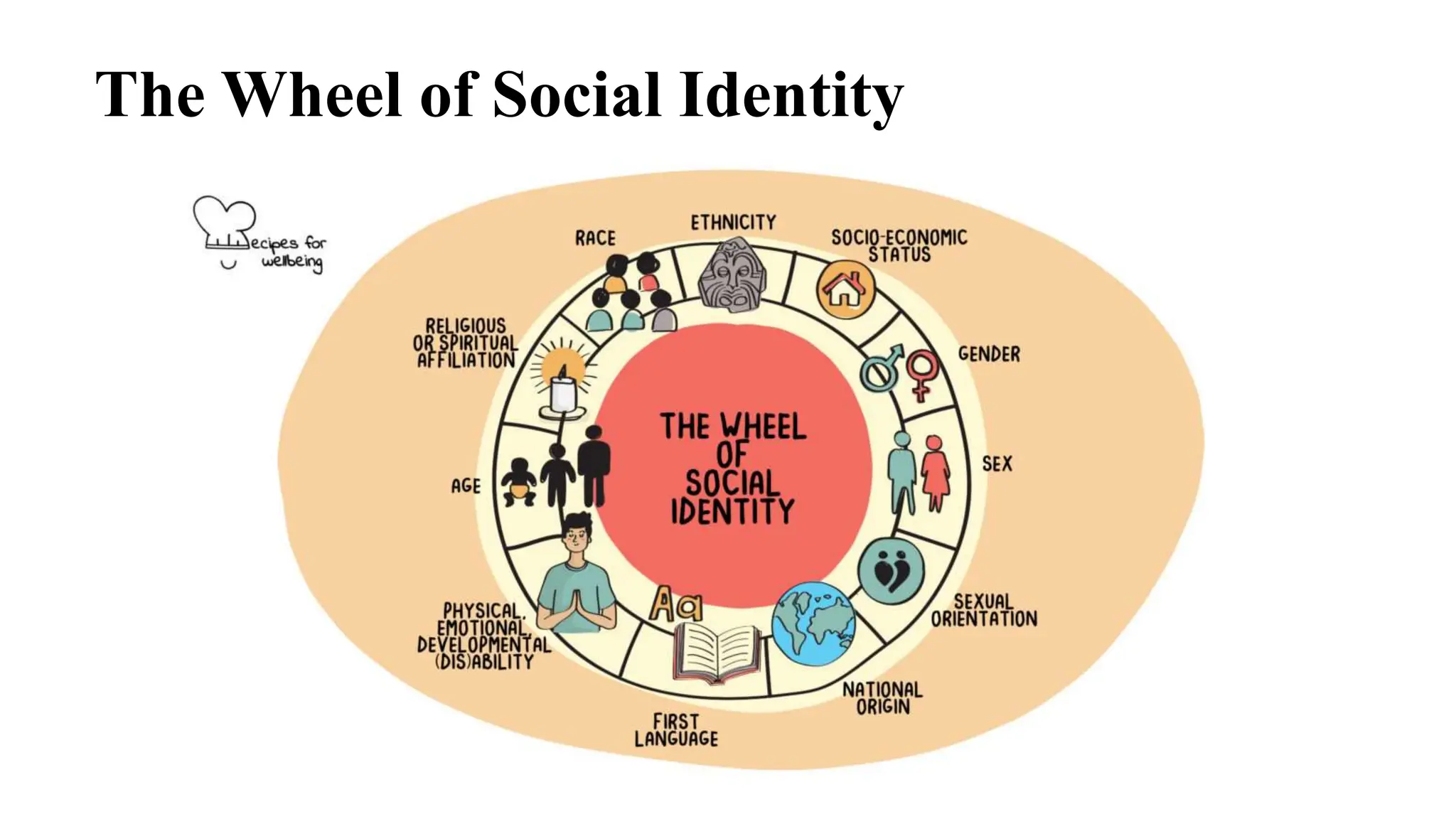 Identity, Culture and Social Harmony.ppt