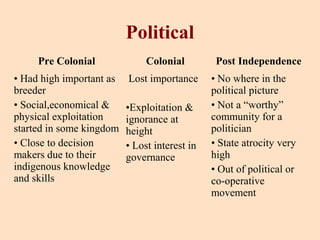 Identity & Current Status of Nomadic Sedentary Pastoral Tribes | PPT