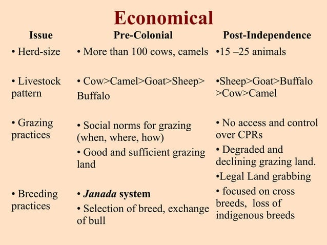Identity & Current Status of Nomadic Sedentary Pastoral Tribes | PPT
