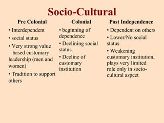 Identity & Current Status of Nomadic Sedentary Pastoral Tribes | PPT