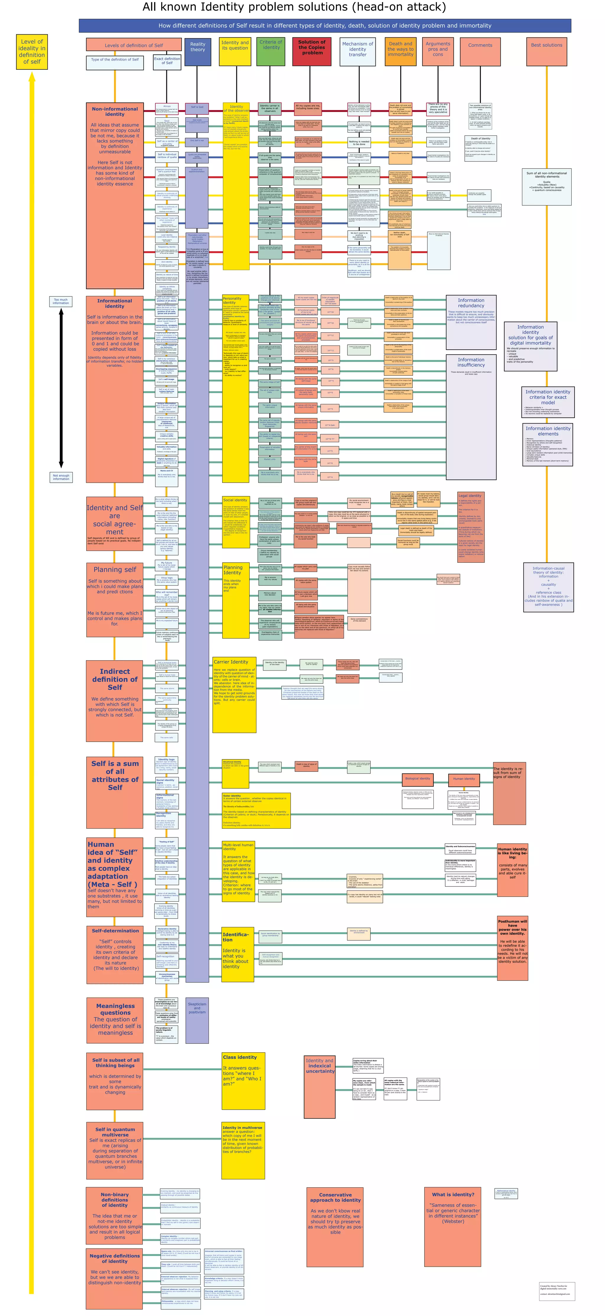 Identity, Self, and Solutions to the Problem of Personal Continuity | PDF