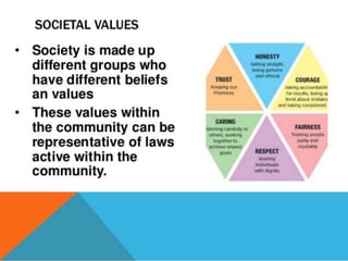 Identity formation | PPT