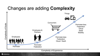 Identity Gateway with the ForgeRock Identity Platform - So What’s New ...