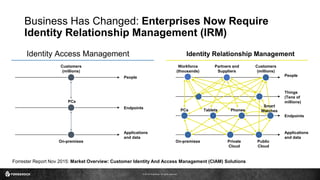 Identity Gateway with the ForgeRock Identity Platform - So What’s New ...