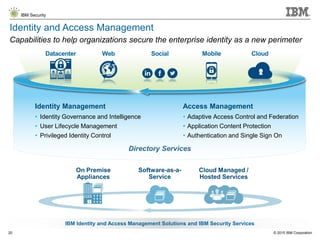 Identity Governance: Not Just For Compliance | PDF