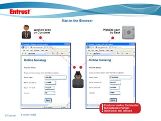ISS SA le presenta IdentityGuard Mobile de Entrust | PPT