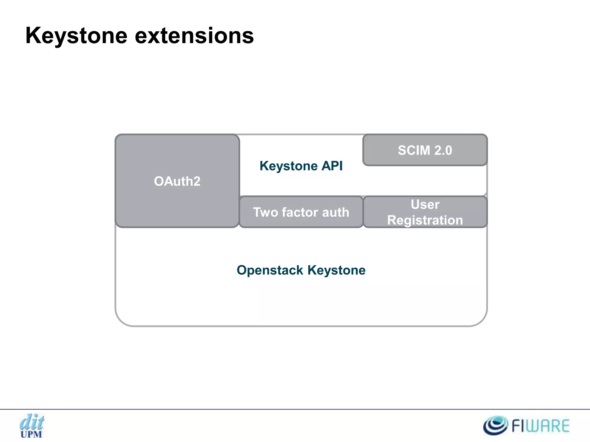 KeyRock and Wilma - Openstack-based Identity Management in FIWARE | PPTX | Cloud Computing ...