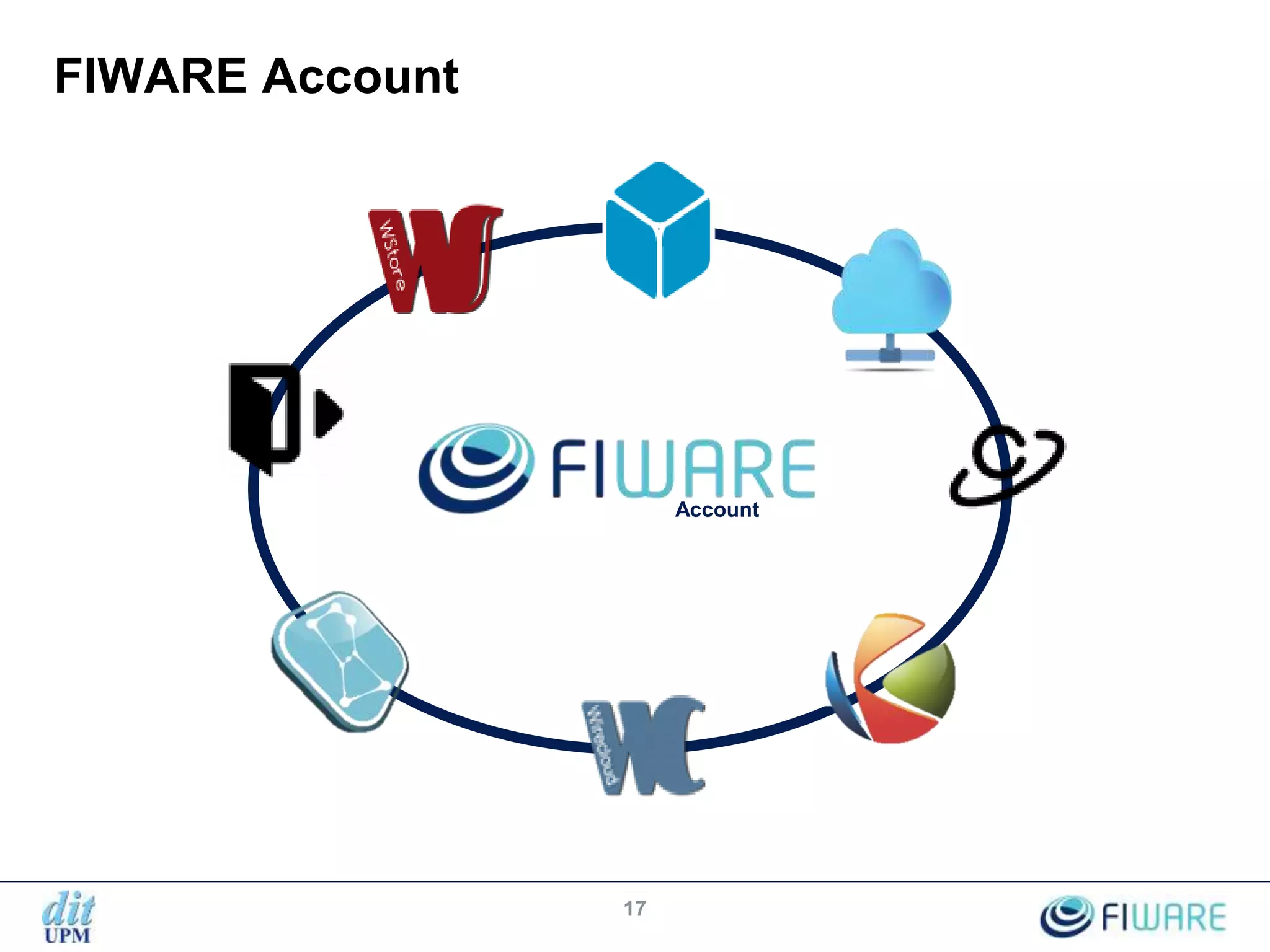 KeyRock and Wilma - Openstack-based Identity Management in FIWARE | PPTX | Cloud Computing ...