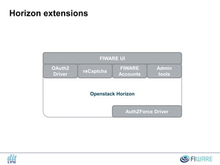 KeyRock and Wilma - Openstack-based Identity Management in FIWARE | PPTX | Cloud Computing ...