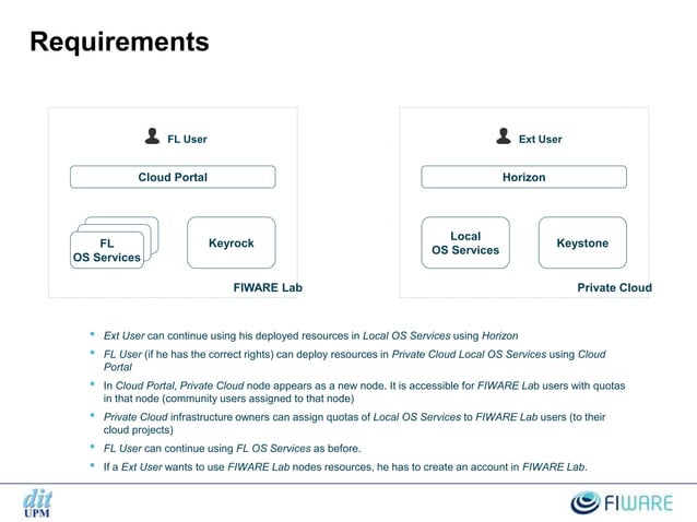 KeyRock and Wilma - Openstack-based Identity Management in FIWARE | PPTX | Cloud Computing ...