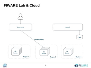 KeyRock and Wilma - Openstack-based Identity Management in FIWARE | PPTX | Cloud Computing ...