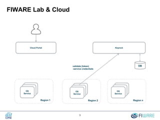 KeyRock and Wilma - Openstack-based Identity Management in FIWARE | PPTX | Cloud Computing ...