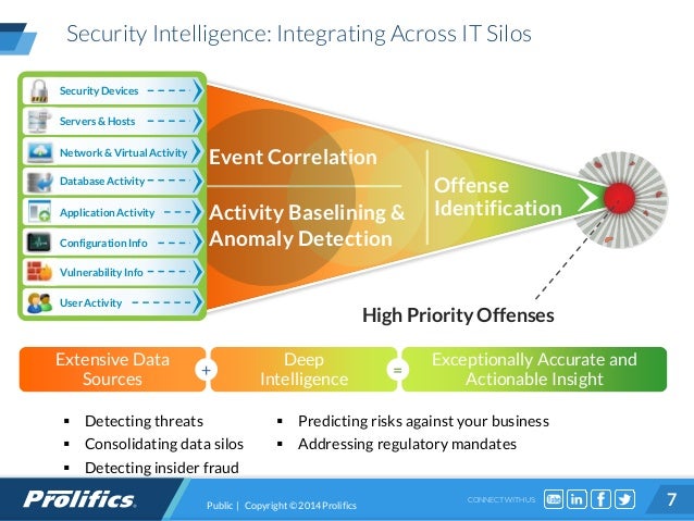 Identity intelligence: Threat-aware Identity and Access Management