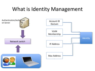 Identity management | PPT