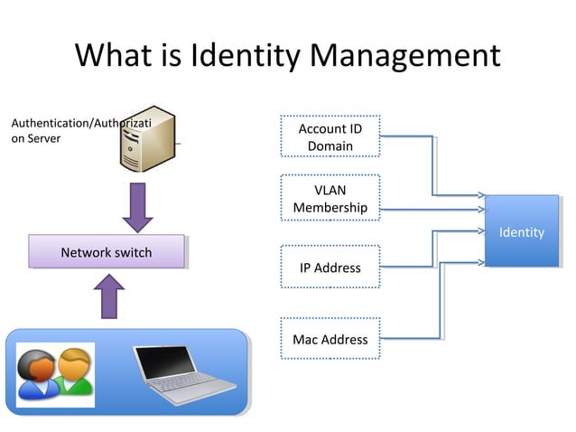 Identity management | PPT