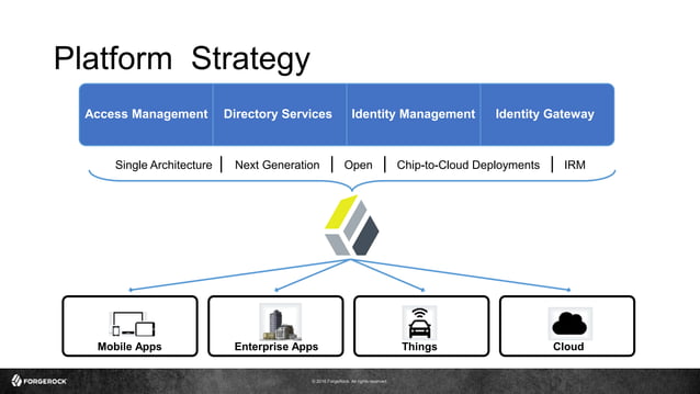 Identity Management with the ForgeRock Identity Platform - So What’s ...