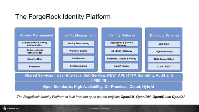 Identity Management with the ForgeRock Identity Platform - So What’s ...