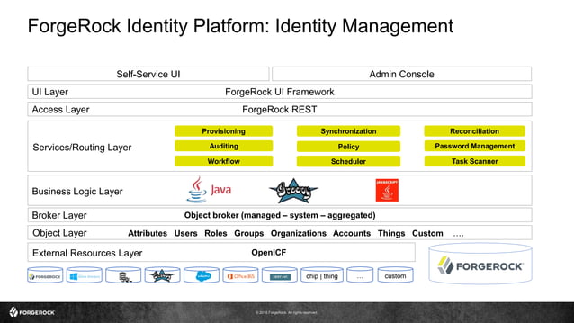 Identity Management with the ForgeRock Identity Platform - So What’s ...