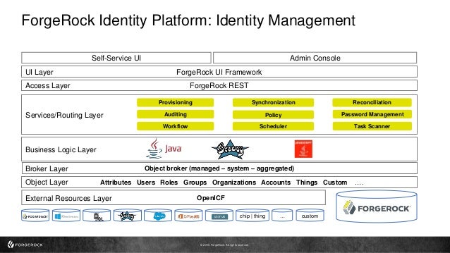 Identity Management With The Forgerock Identity Platform So Whats 