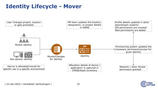 Identity Management | PPTX