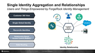 The Future is Now: What’s New in ForgeRock Identity Management | PPT