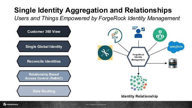 The Future is Now: What’s New in ForgeRock Identity Management