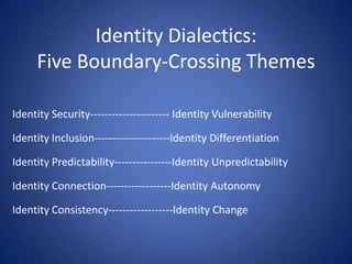 Identity Negotiation Theory | PPTX