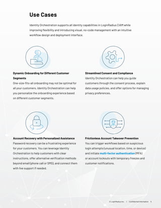 LoginRadius’ Approach to Identity Orchestration | PDF