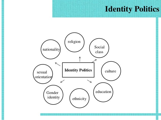Identity politics